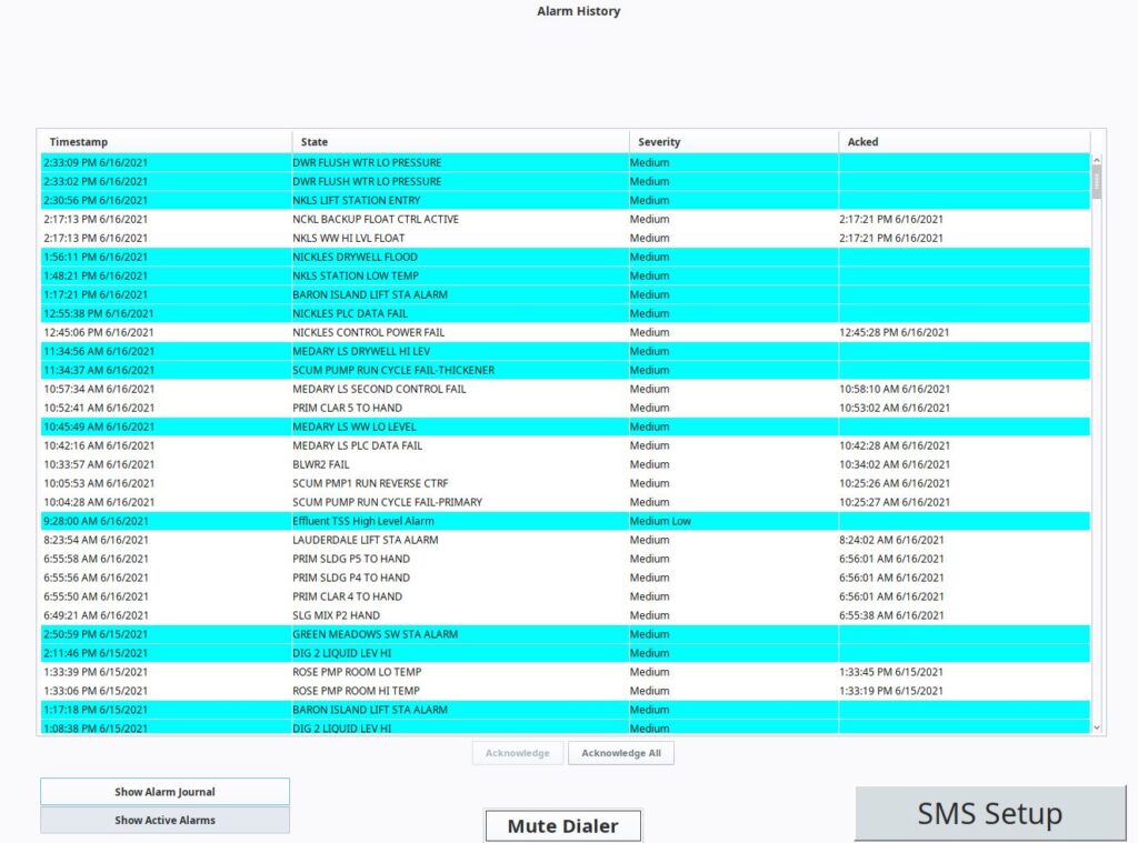 SCADA SMS Alarming - Industrial Automation