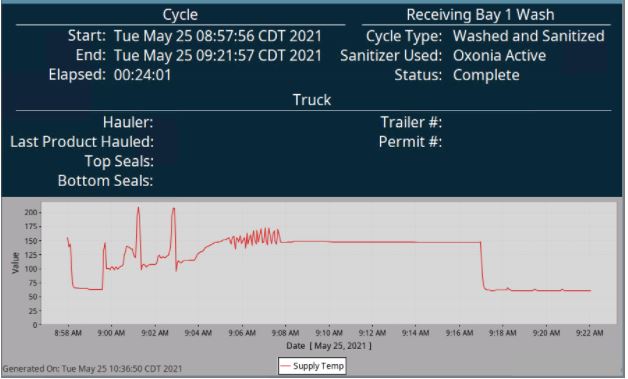 Creamery - RAW CIP Wash Tag - Industrial Automation